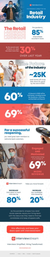 The Pandemic's Impact on the Retail Industry | interviewstream